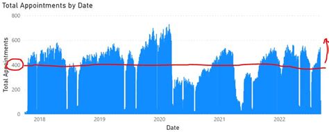 Counting Days Where Measure Is Greater Than Threshold Dax Calculations Enterprise Dna Forum