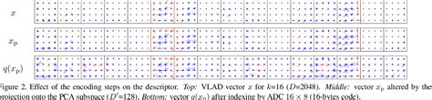 visual descriptor semantic scholar