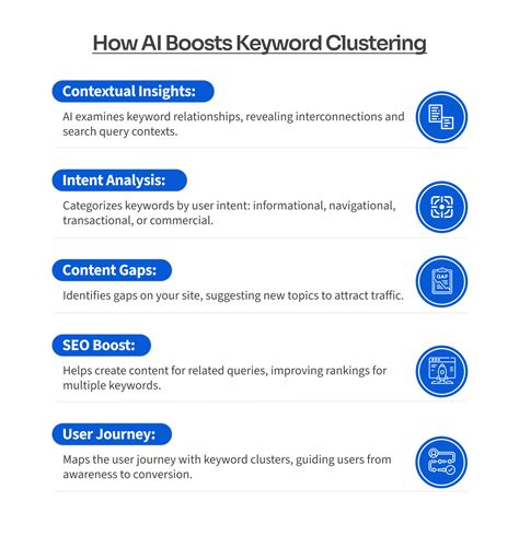 10 Content AI Strategies for Streamlining Your Workflow - Klizos | Web, Mobile & SaaS ...