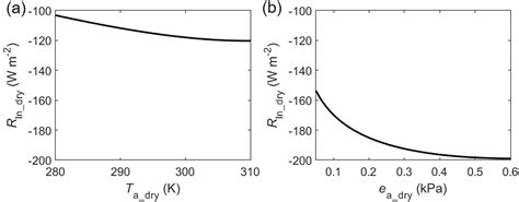 Reply To Comment On Potential Evaporation And The Complementary Relationship” By Jozsef
