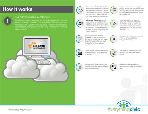Gps Based Attendance Ppt