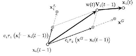 schematic diagram of the method of the particle swarm optimiser
