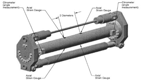 Instrumentation Schematic Download Scientific Diagram