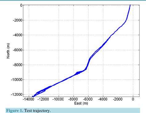 Figure 1 From Precise Point Positioning Technique With Igs Real Time Service Rts For Maritime