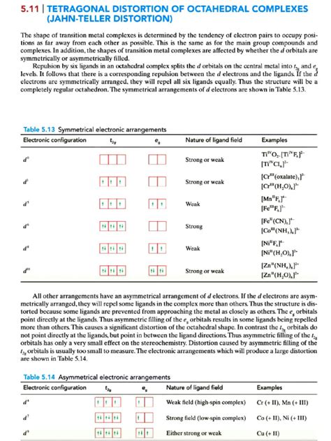 Jahn Teller Distortion Coordination Compounds Pdf Coordination Complex Ligand