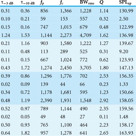 Call Type Classification Download Table Call Type Classification Download Table