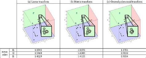 Different Types Of Software Refinement Samples In RGB Color Space Download Scientific Diagram