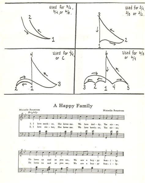 Basic Conducting Patterns