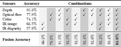 Figure 1 From Online Detection And Classification Of Dynamic Hand Gestures With Recurrent 3d