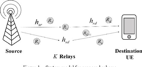 figure 1 from relay selection scheme enhancing reliability based on