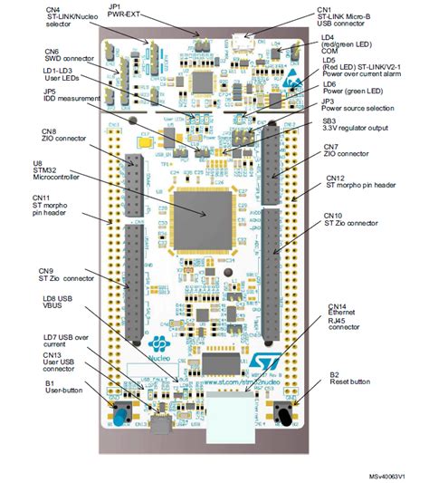 Github Leeeju Stm F With Nucleo Nucleo F W
