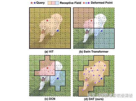 自动驾驶学习算法1:bevformer 知乎 自动驾驶学习算法1:bevformer 知乎