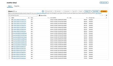 Github Goodycy3automating Weather Data Upload On Aws This Project
