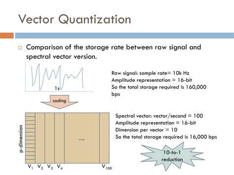 Ppt Automatic Speech Recognition Powerpoint Presentation Free