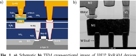Figure 1 From Improving The Memory Window Resistance Variability Trade Off For 65nm Cmos