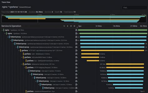 Introducing Exemplar Support In Grafana Cloud Tightly Coupling Traces