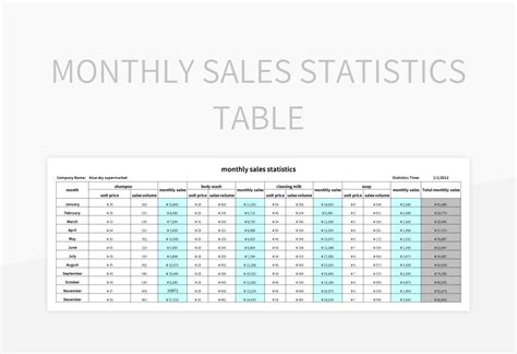 Free Monthly Sales Statistical Table Templates For Google Sheets And Microsoft Excel Slidesdocs