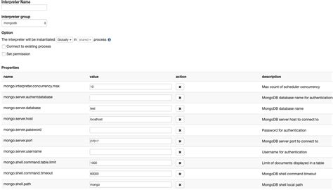 apache zeppelin 0 12 0 documentation mongodb interpreter for apache