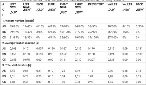 Table 2 From Challenge Of 2 D Representation Of 3 D Objects In