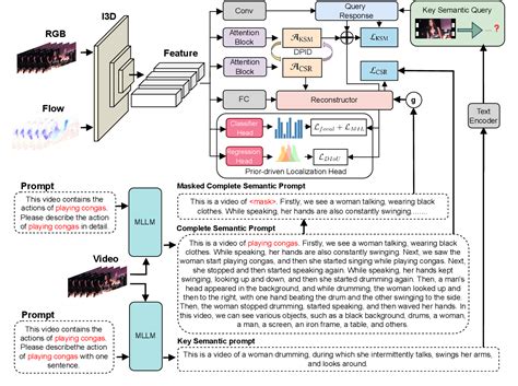 Can MLLMs Guide Weakly-Supervised Temporal Action Localization Tasks?