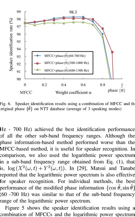 Speaker Identification Results Using A Combination Of Mfcc And Download Scientific Diagram