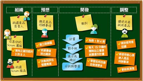 敏捷工具Scrum板与Kanban如何抉择看板是什么 Scrum 发展 敏捷开发