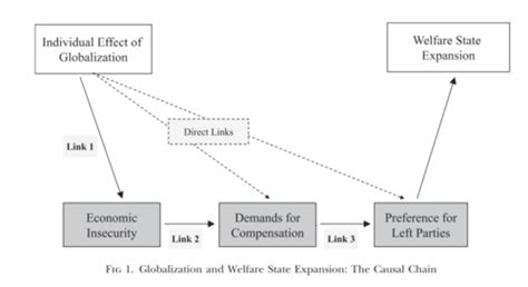 Lesson 18 Backlash To Globalization Flashcards Quizlet