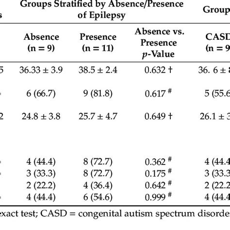 The False Belief Task The Sally Anne Test 29 Download Scientific Diagram