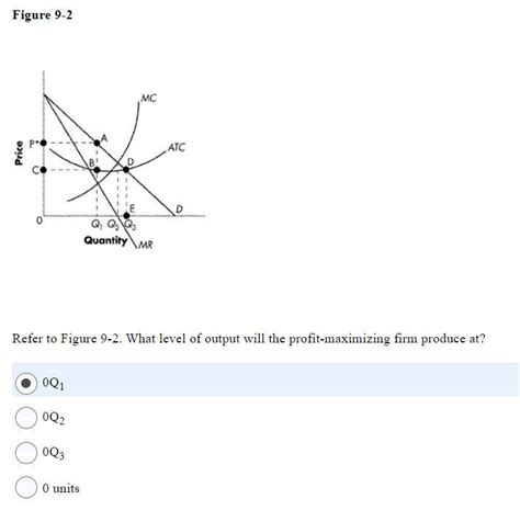 Solved Figure 9 2 Refer To Figure 9 2 What Level Of Output