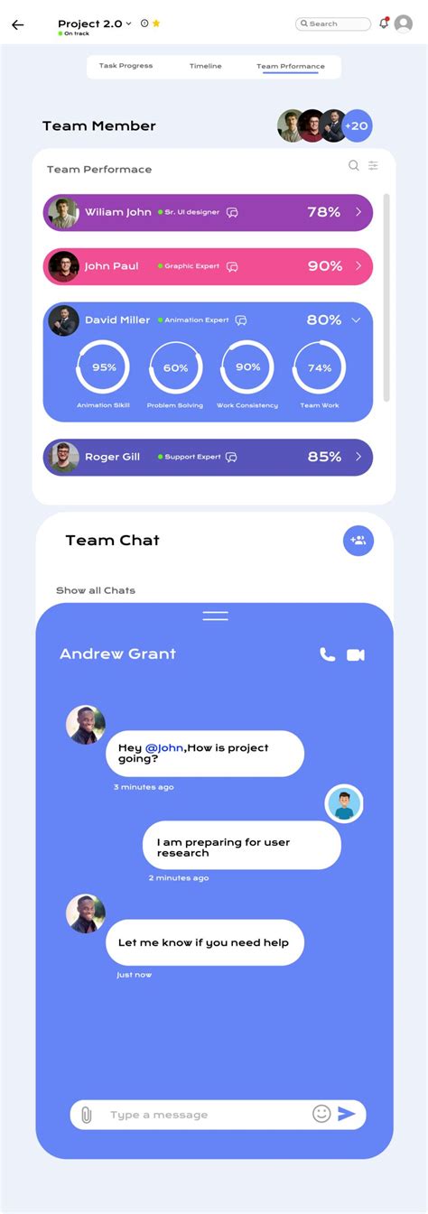 Barira Asad On Linkedin Dashboard For The Team Performance Of Project Management System Figma Ui