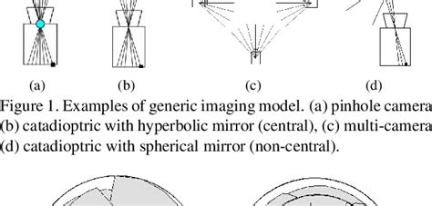 Figure 1 From Towards Complete Generic Camera Calibration Semantic Scholar