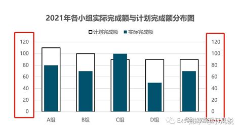 Excel指标对比分析，推荐双坐标轴柱形图 知乎