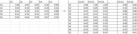 Python Pandas Pairwise Concatenation Of Column Vectors Stack Overflow