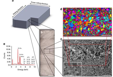 Processing And Microstructure Of The Medium Entropy Alloy