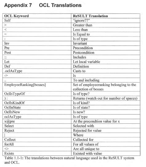 Table 11 From A Distributed Solution To Software Reuse Semantic Scholar