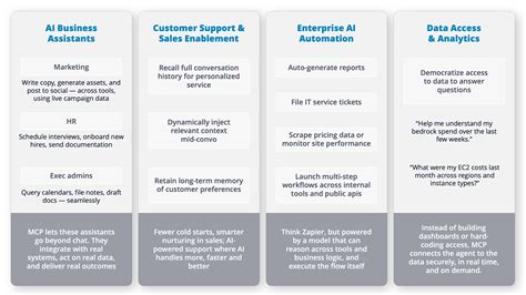 Is Model Context Protocol Mcp The Missing Piece To Enterprise Ai