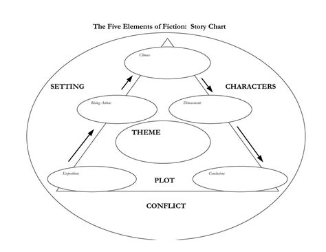 Understanding The Essential Components Of A Plot Diagram