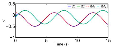 sensors free full text computational efficiency based adaptive
