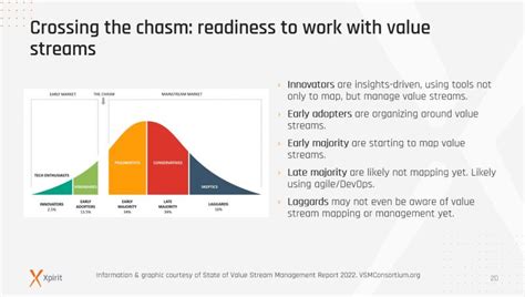 heidi araya on linkedin valuestreammapping agile lean