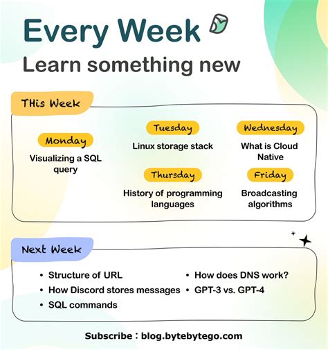 Alex Xu On Twitter Next Week We Will Cover 🔹structure Of Url 🔹how Discord Stores Trillions