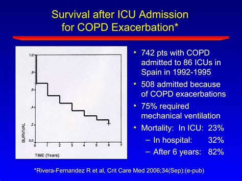 Copd Exacerbations Significance Assessment And Current Management Ppt