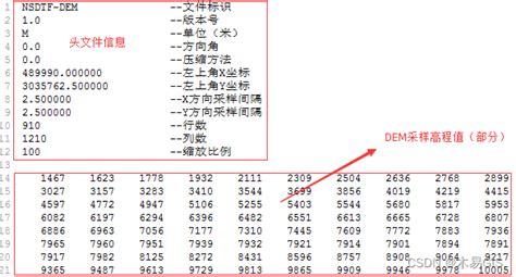 dem格式转换：转换nsdtf dem国标数据格式为通用格式，使用arcgis工具转换nsdtf dem国标 dem文件为通用 tif格式。 dem格式用什么软件打开 csdn博客