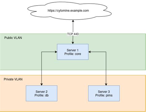 Install Cytomine Documentation