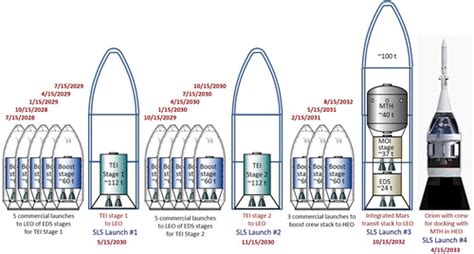 Manned Spacecraft Concepts