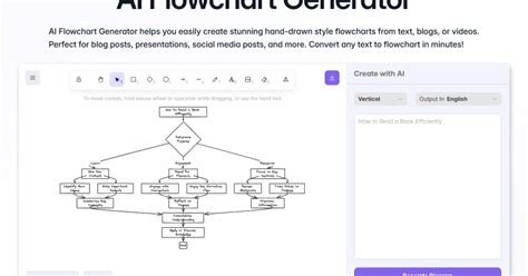 AI Flowchart Generator