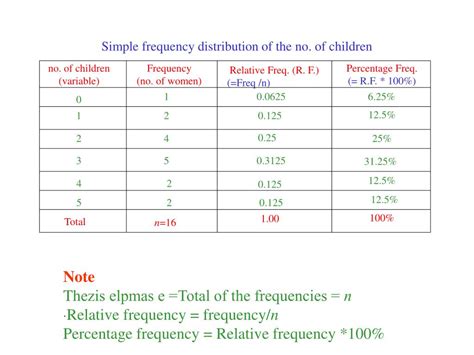 Ppt 1 Chapter Organizing And Displaying Data Introduction