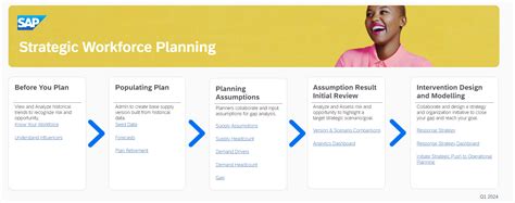 Xpanda Strategic Workforce Planning Get To Know The Strategic Workforce