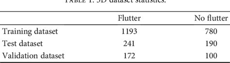 Table 1 From A Novel Classification Method For Flutter Signals Based On