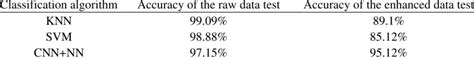 Comparisons Of Classifier Algorithm Download Scientific Diagram