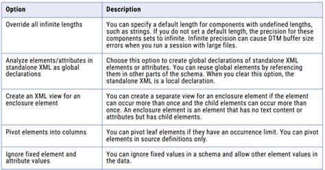 Informatica Powercenter Xml Transformation Xml Source Qualifier Xml